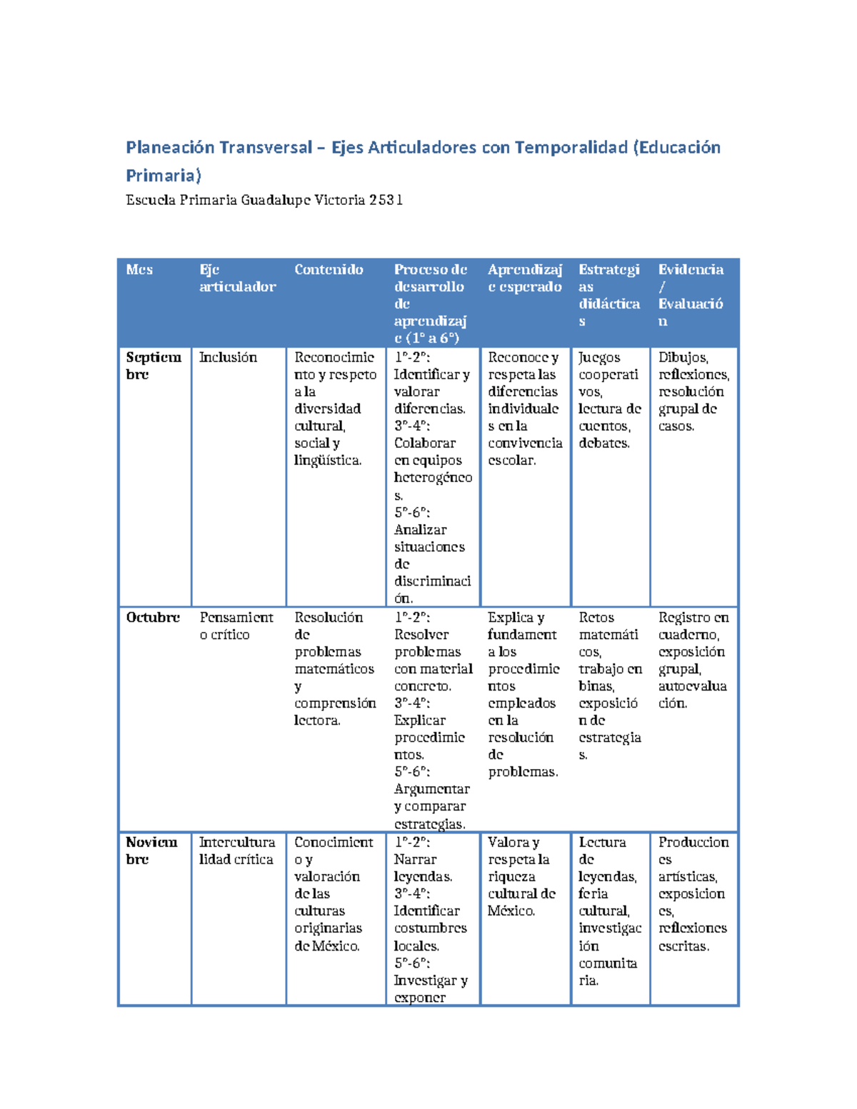 Ejes Articuladores con Temporalidad en Educación Primaria - Guadalupe ...