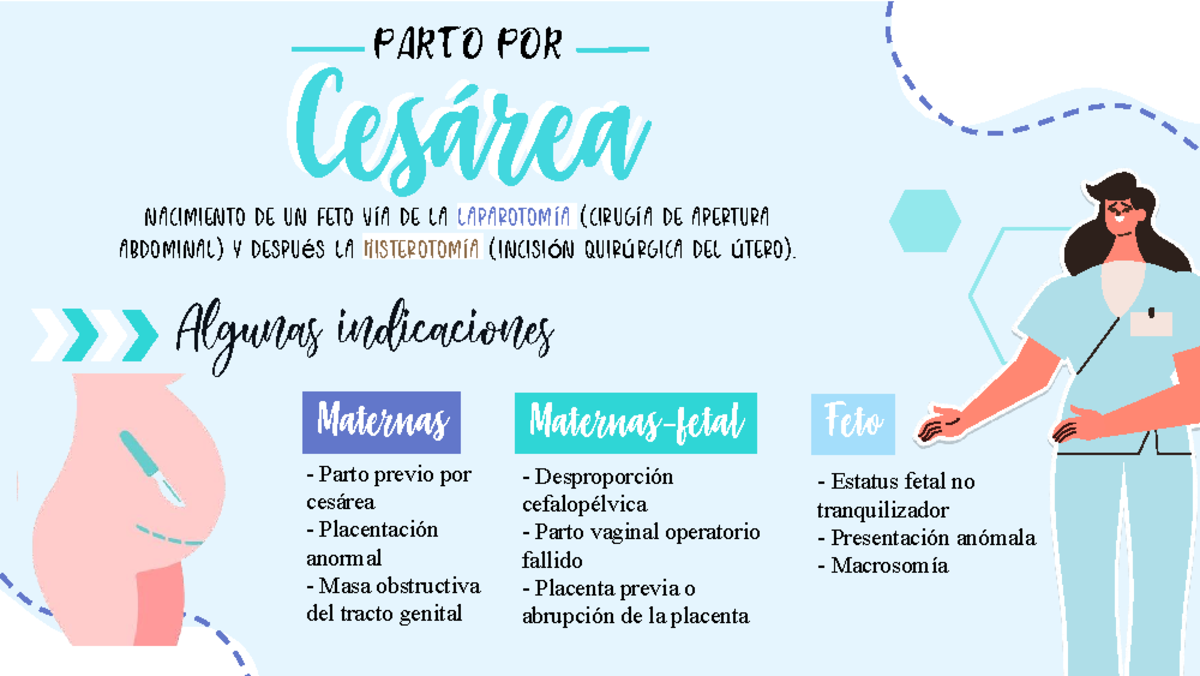 Infografía sobre Cesárea: Indicaciones y Riesgos (Médicina 101) - Studocu