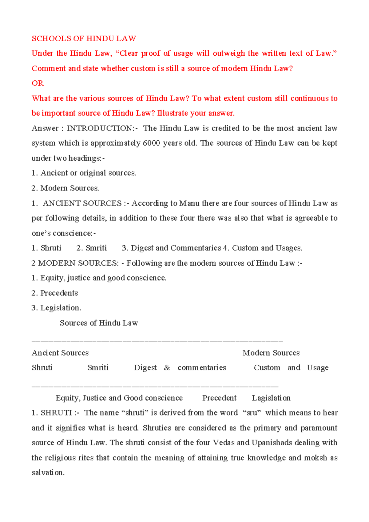 HINDU LAW SOURCES: CUSTOM, SHRUTI, SMRITI & LEGISLATION (POL 497082 ...