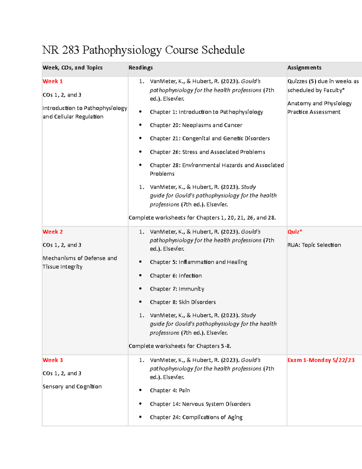 NR 283 Pathophysiology Course Schedule & Weekly Assignments - Studocu
