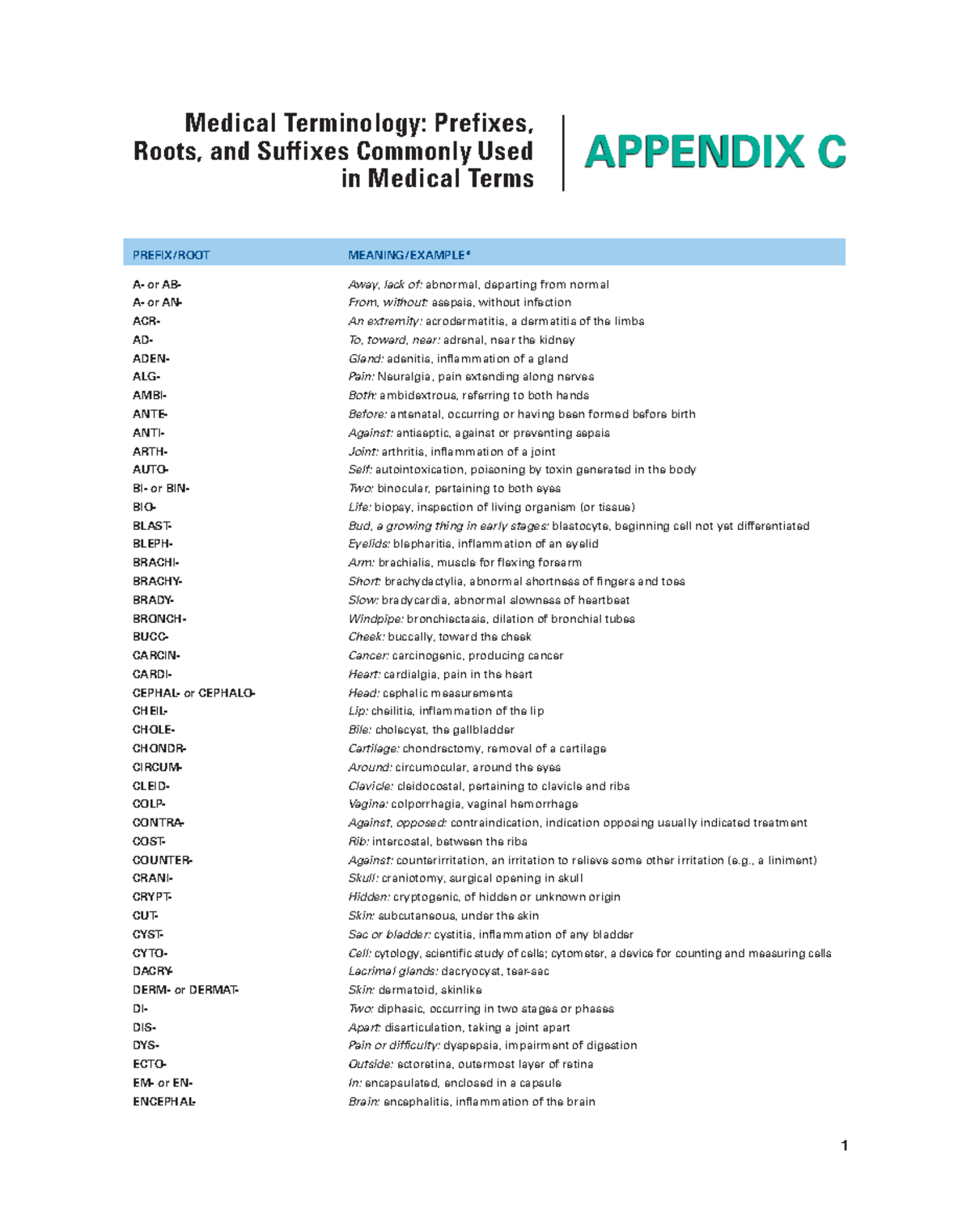 Medical Terminology: Common Prefixes, Roots, and Suffixes Guide - Studocu
