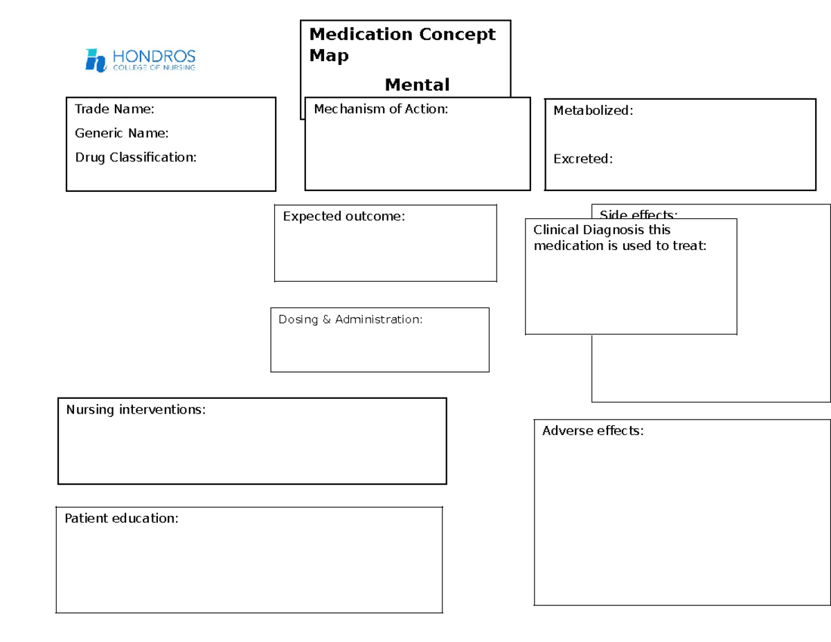 MH Med Map - medication - NUR 233 - Medication Concept Map Mental Trade ...