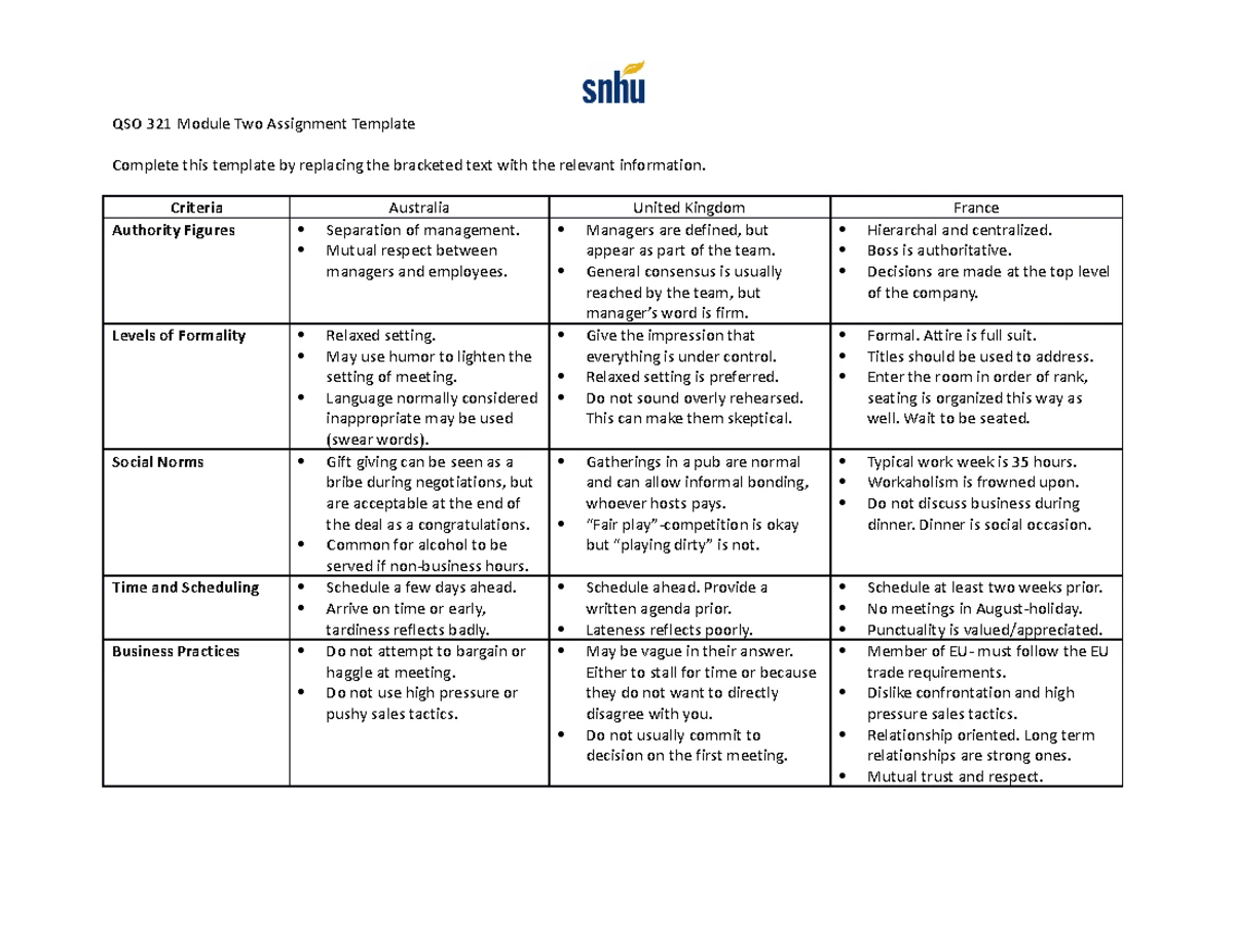 BUS400 Module 6 Journal: CSR and DEI Insights from Simulation - Studocu