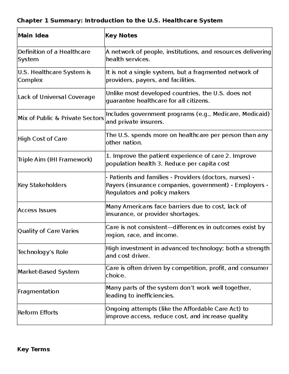 D393 Chapter 1 Summary: Overview of the U.S. Healthcare System - Studocu
