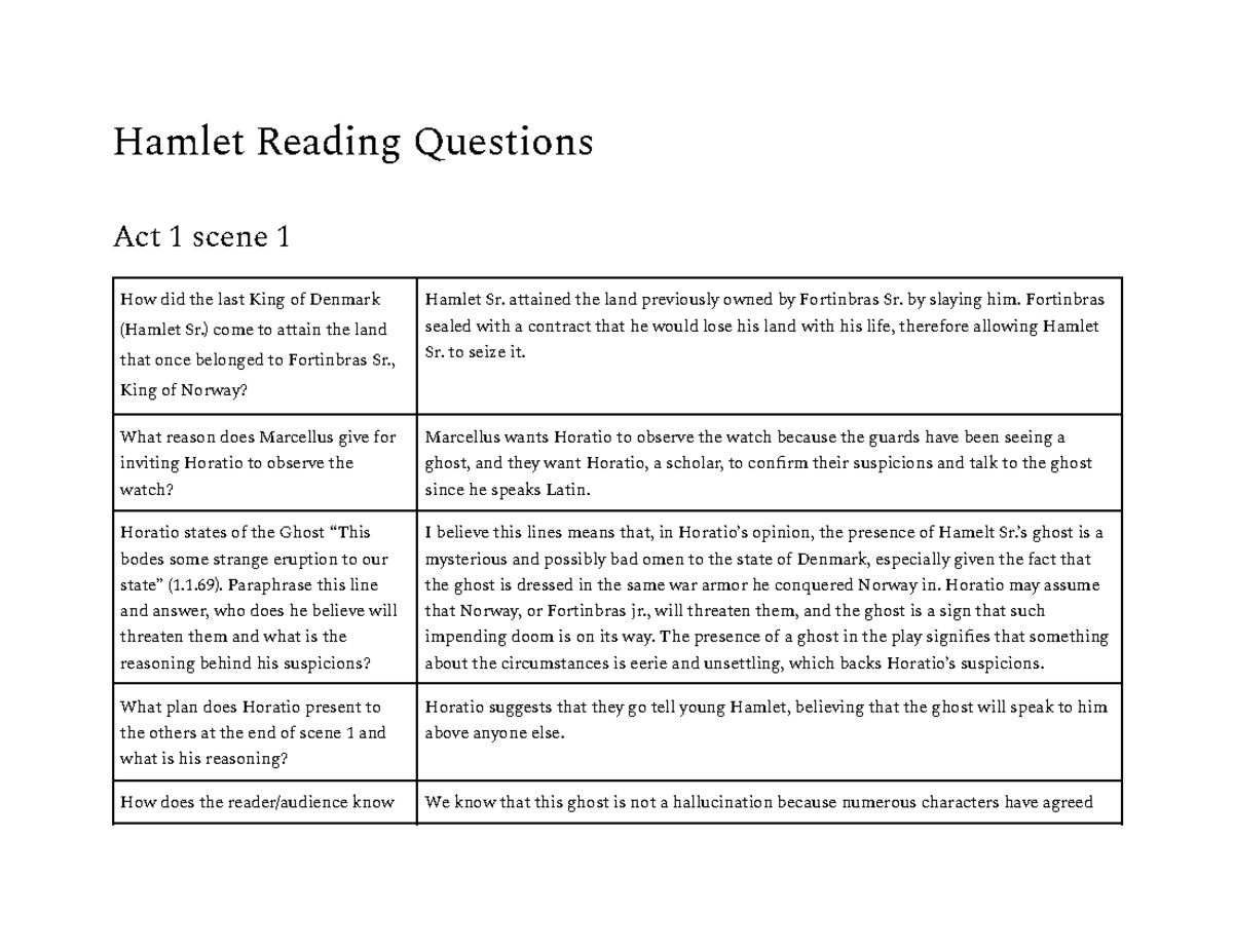 AP Lit Hamlet Act 1 Study Guide Questions and Answers - Studocu