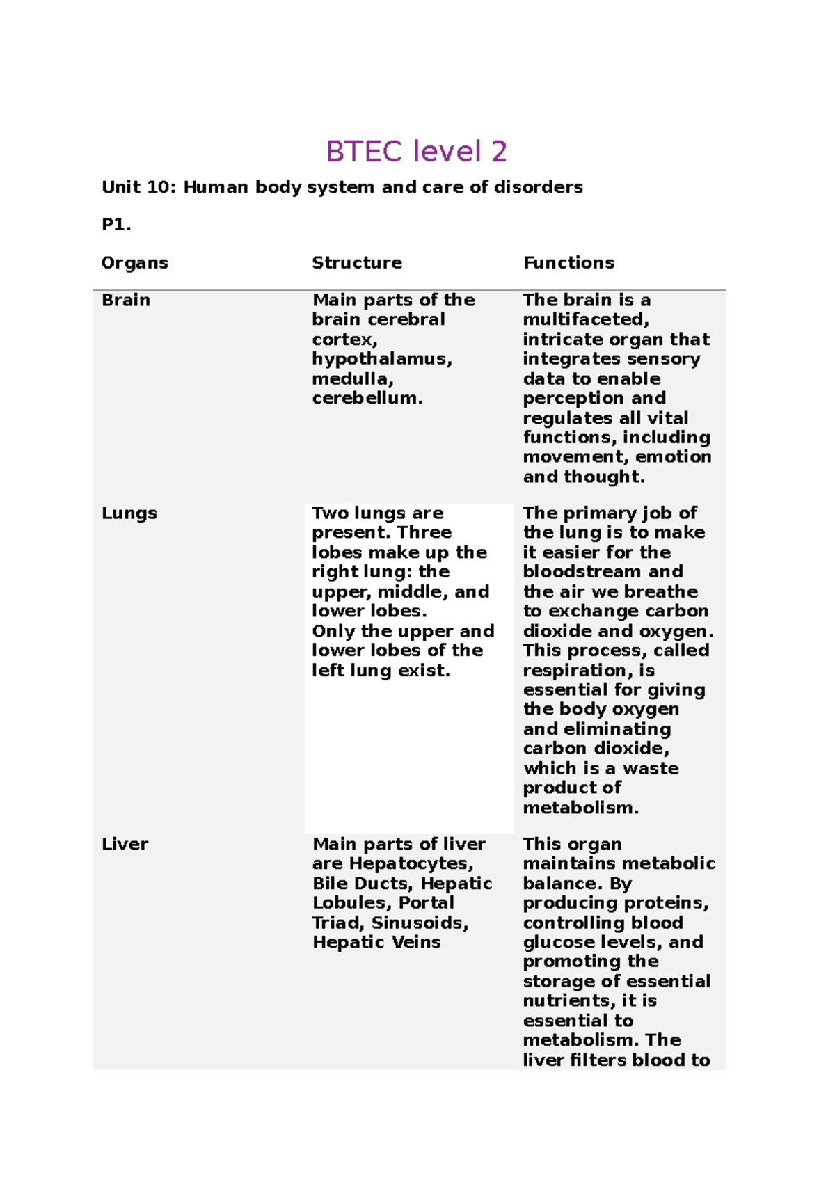Unit 10 - Structure and Functions of Human Body Systems - Studocu