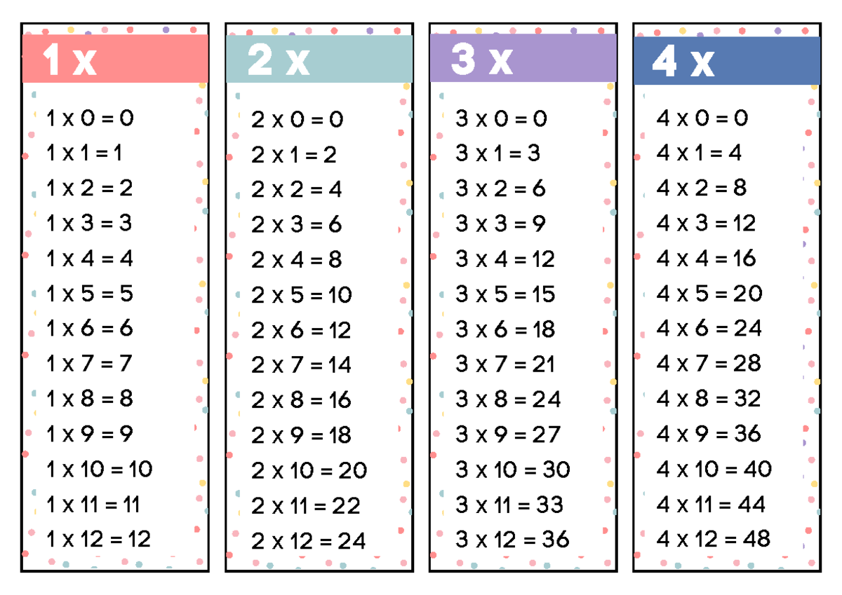 Copy of Pastel Polka Dot Multiplication Times Tables Flashcards - 1 x 1 ...