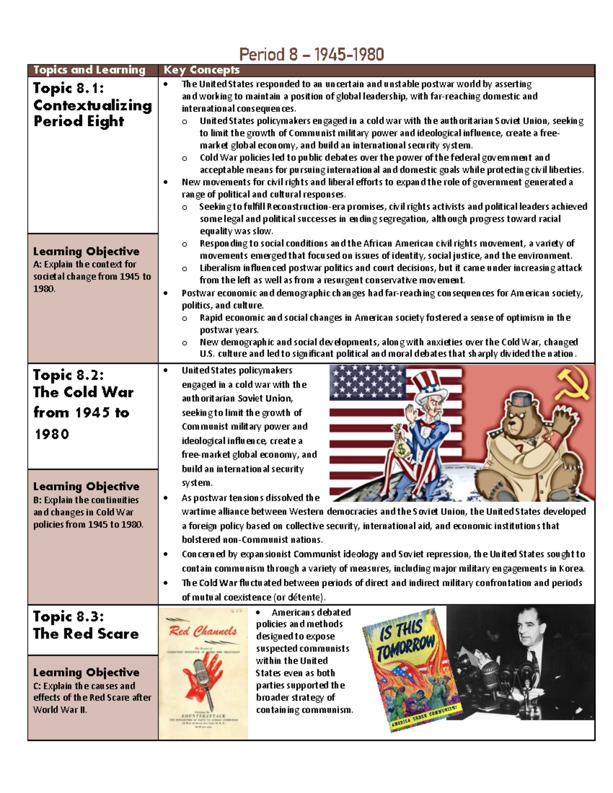 Unit 8 Apush Key Concepts - Period 8 – 1945- Topics and Learning Key ...