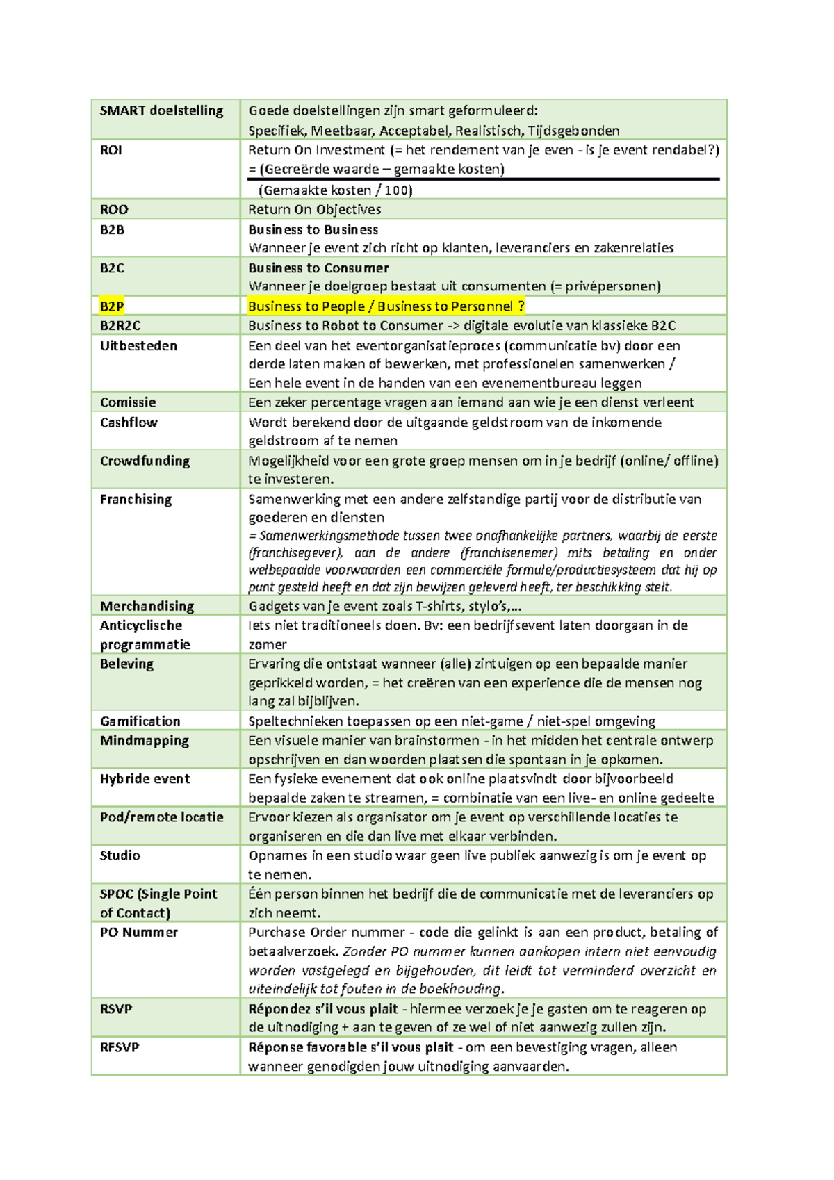 Begrippenlijst - begrippen - SMART doelstelling Goede doelstellingen ...