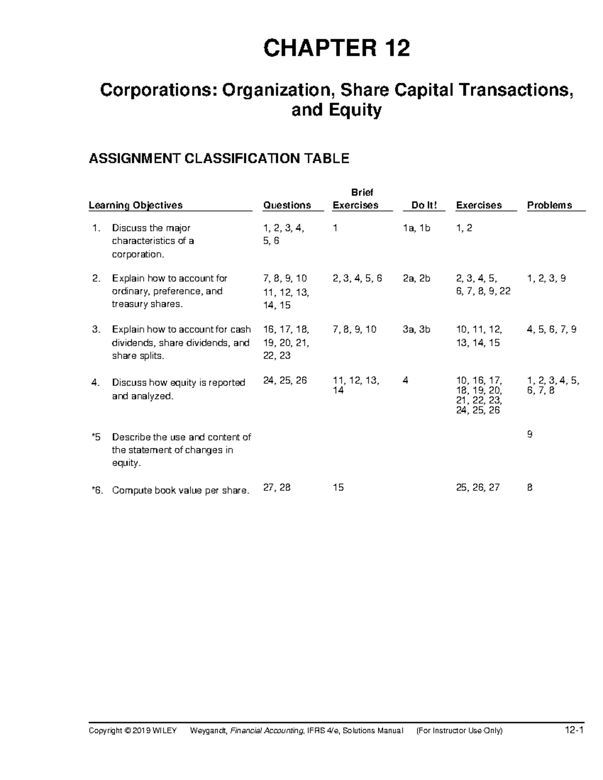 Accounting Principles IFRS - Ch12 Solutions Overview and Analysis - Studocu