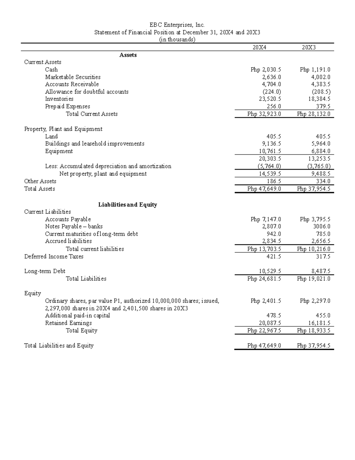 EBC Enterprises, Inc. Sample Financial Statements for 20X4 & 20X3 - Studocu