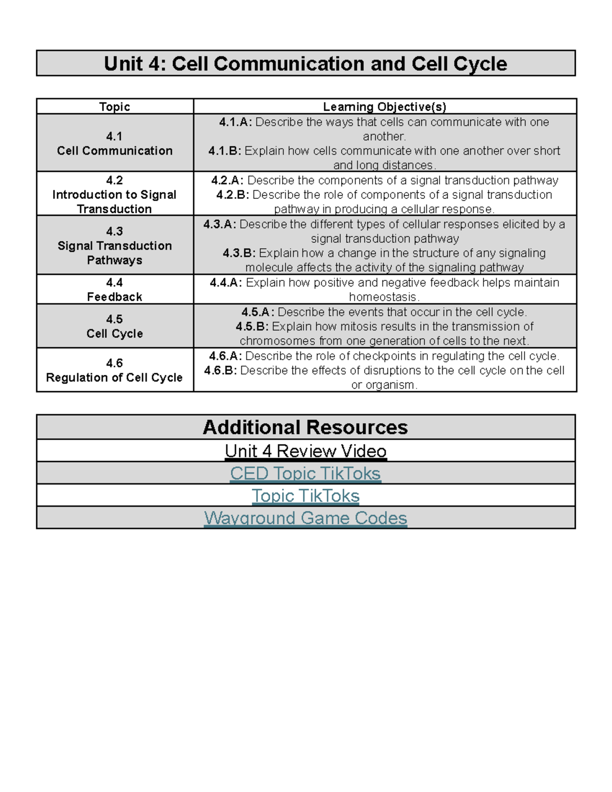 Unit 4 Review Guide: Cell Communication & Cell Cycle Concepts - Studocu