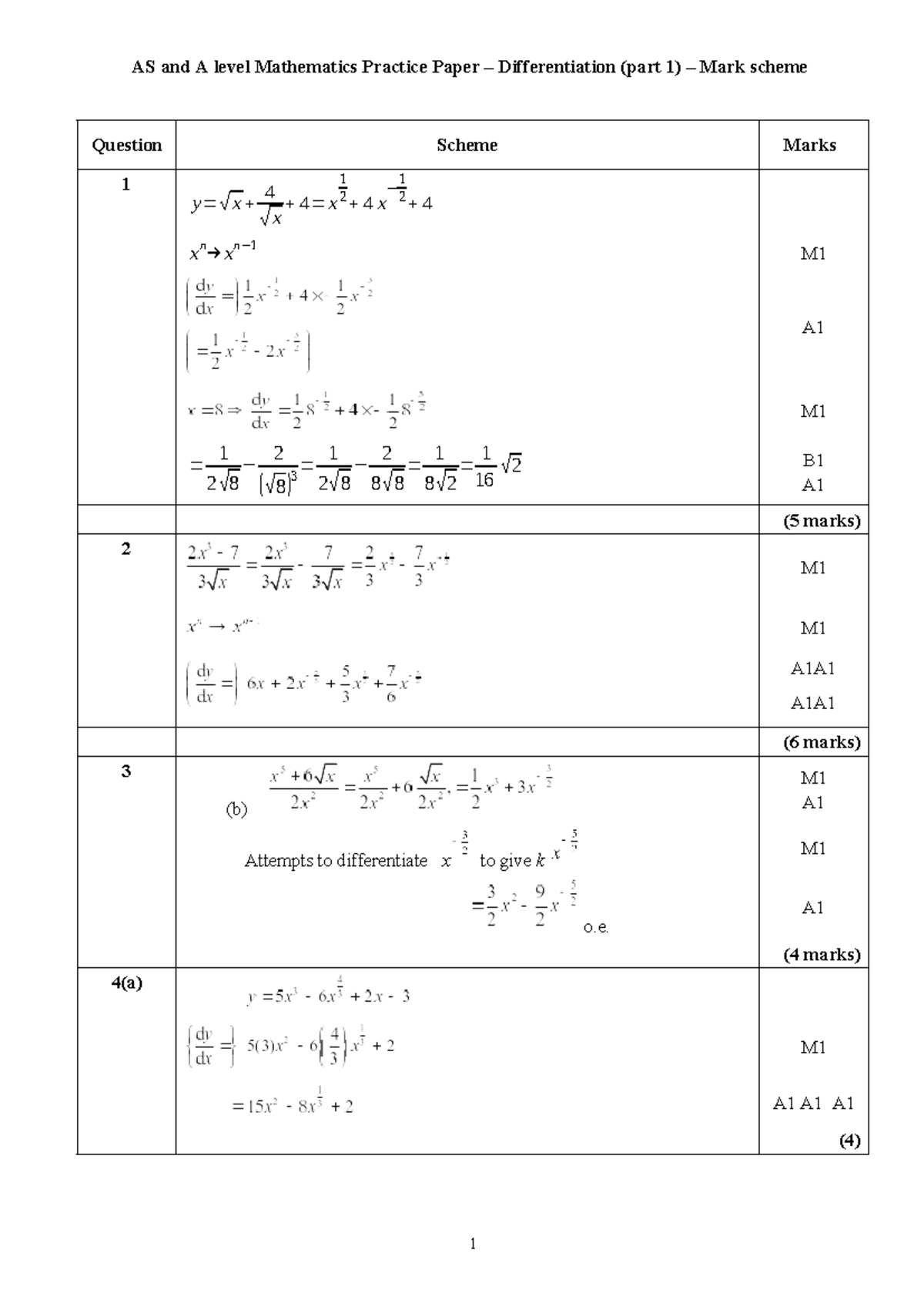 AS Mathematics Practice Paper on Differentiation (Part 1) - MS - Studocu