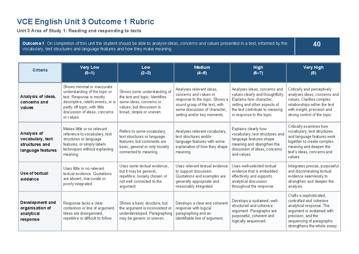 VCE English Unit 3 Outcome 1 Analysis Rubric: Reading & Responding ...