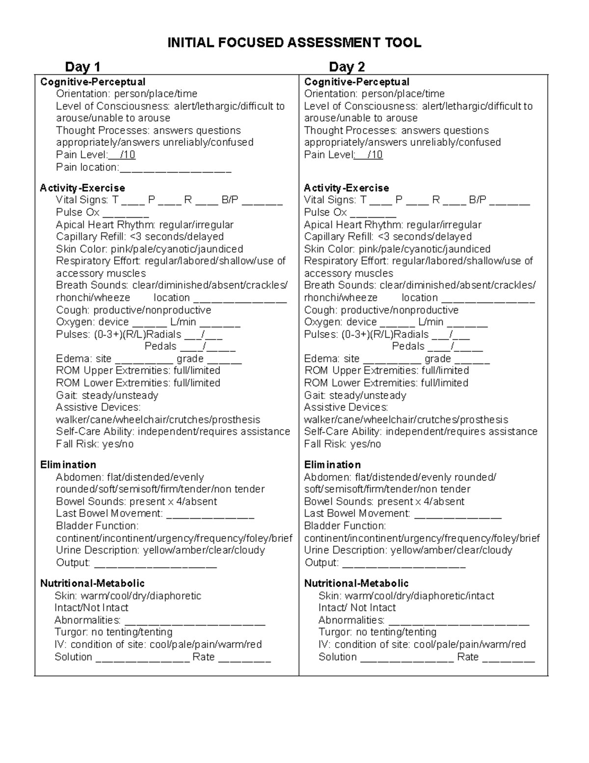 Initial Focused Assessment - INITIAL FOCUSED ASSESSMENT TOOL Day 1 Day ...