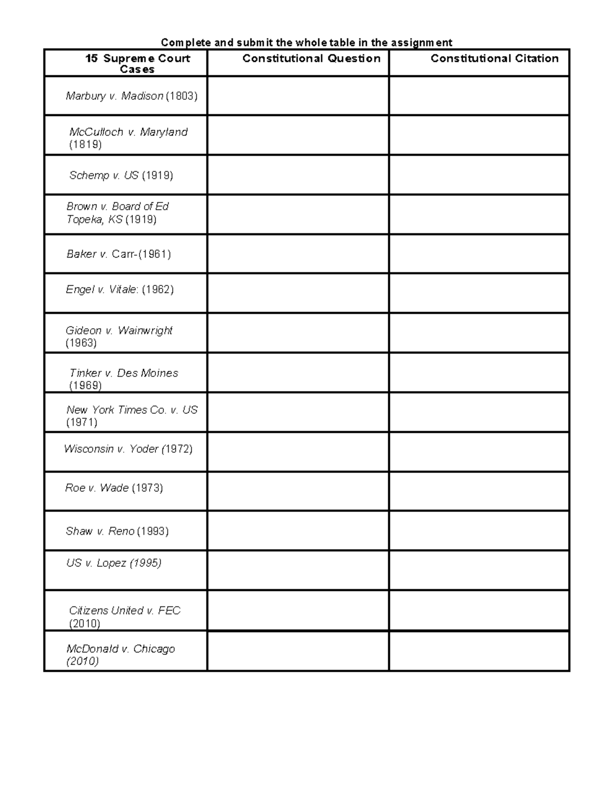 15 Scotus case cheat sheet assignment for students - Complete and ...