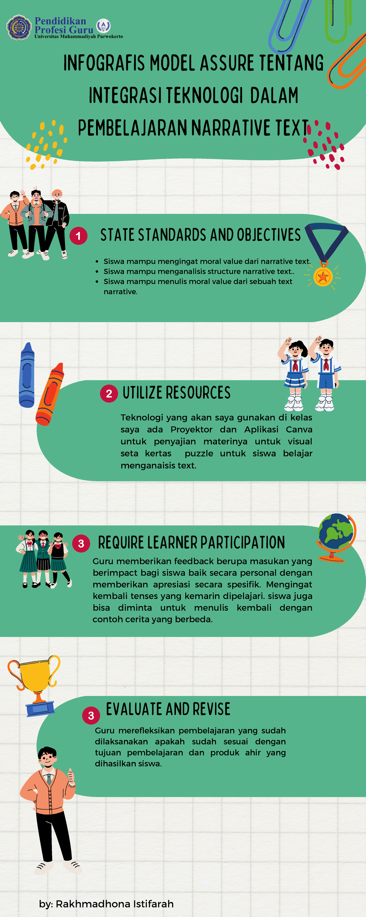 Infografis Model ASSURE: Integrasi Teknologi dalam Pembelajaran Naratif ...