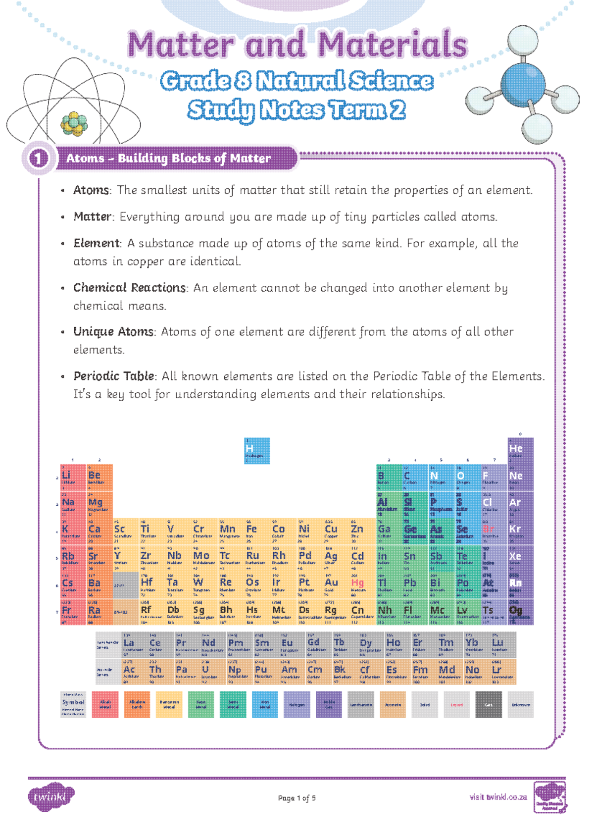 Grade 8 Natural Science Study Notes Term 2: Matter and Materials - Studocu