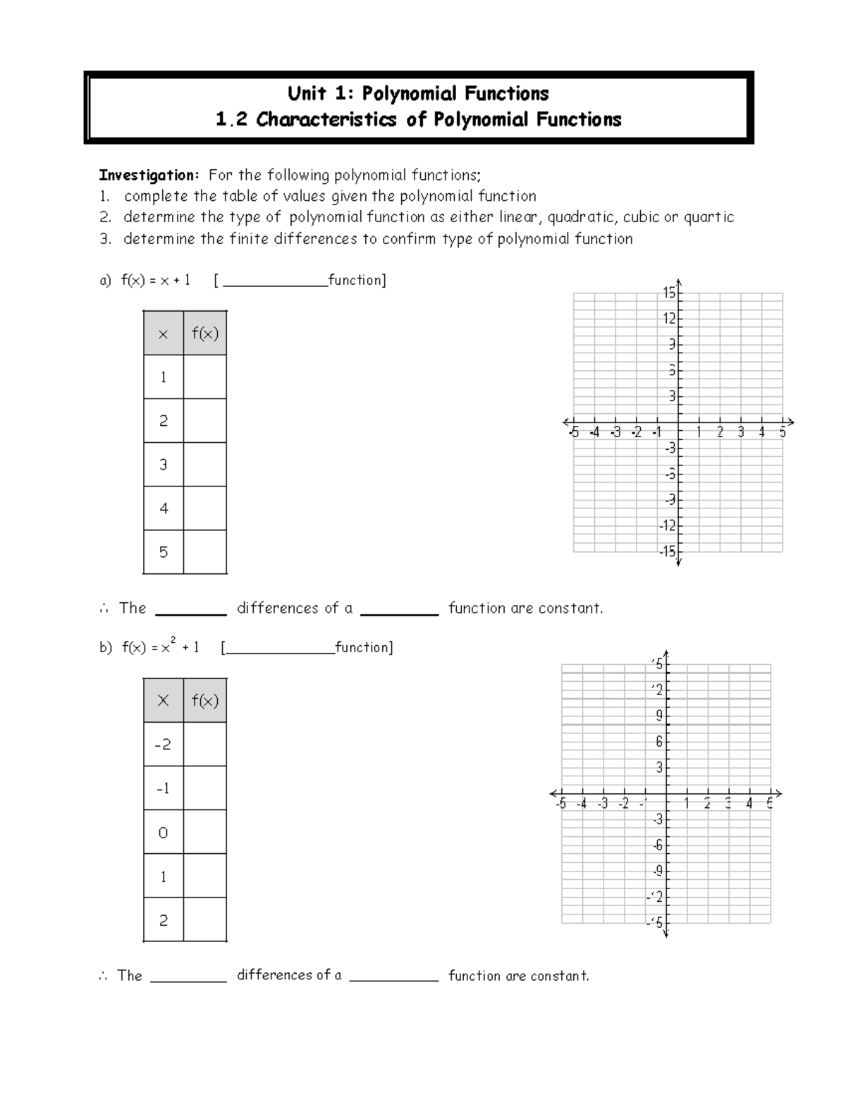 1.2 WS -CW last p -finite diff of Poly Funcs - Unit 1: Polynomial ...