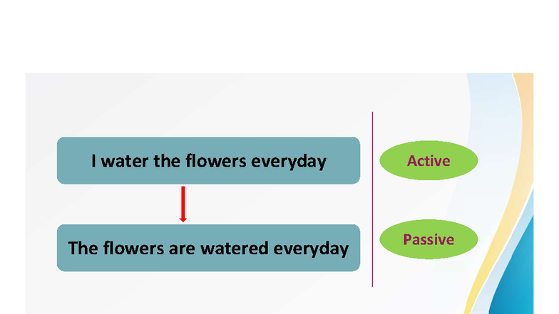 L4 - Active and Passive Voice Comparison in English - Studocu