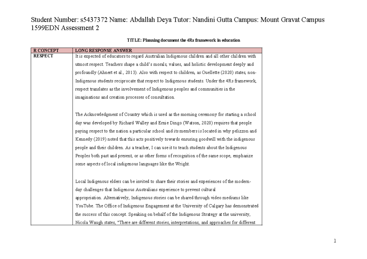1599EDN Assessment 2: The 4Rs Framework in Indigenous Education - Studocu