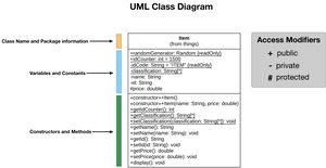 [Solved] Write a program that reads a list of integers from input and ...