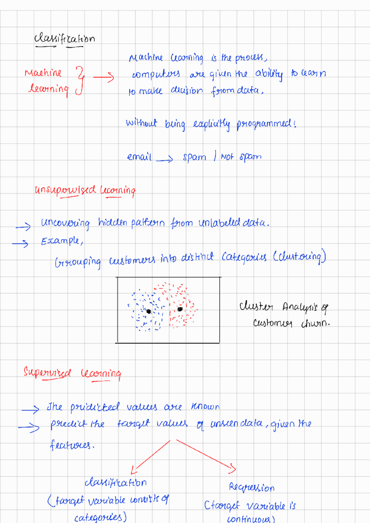 Machine Learning (CS101) - Comprehensive Handwritten Notes on ...