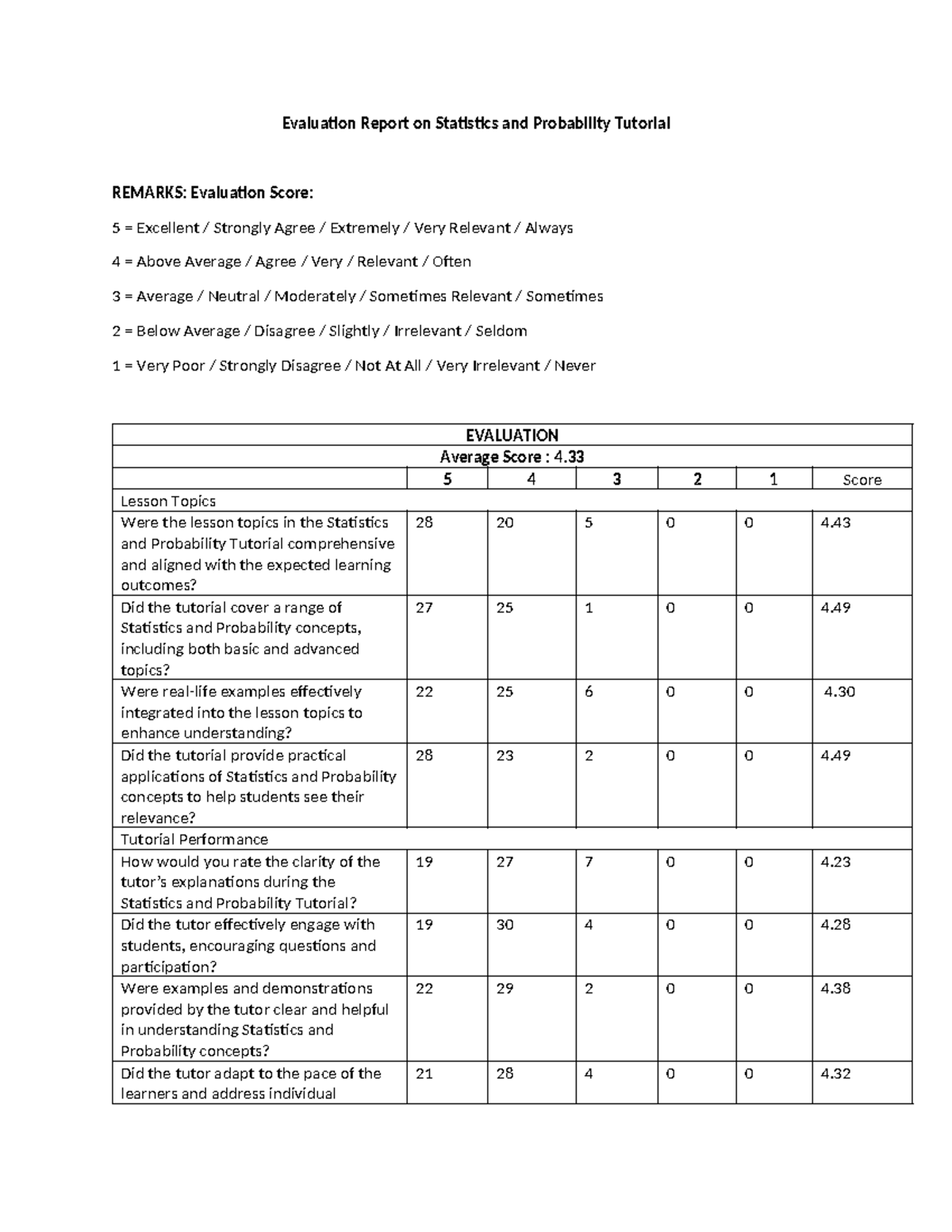 Evaluation Report: Statistics & Probability Tutorial Feedback (SPT101 ...