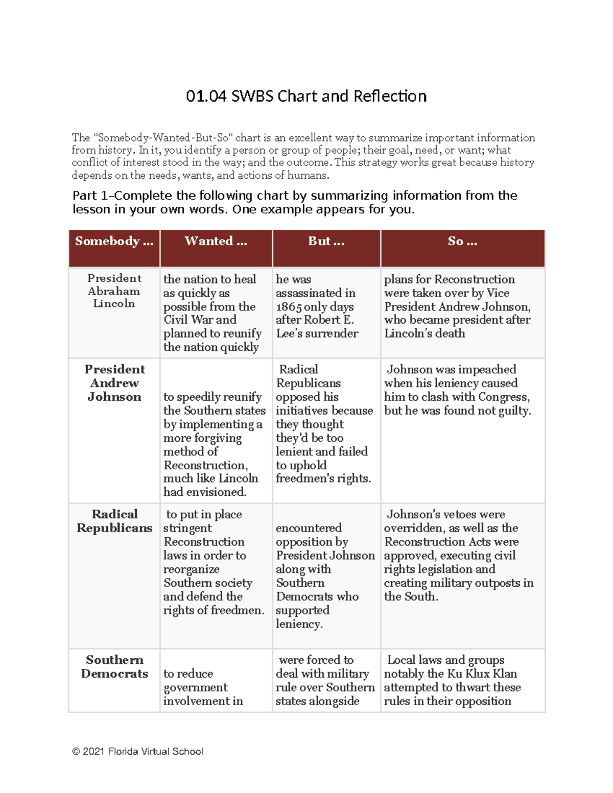 1 04 History - dwqdqdwqdqwdqqdqwdwqd - 01 SWBS Chart and Reflection The ...