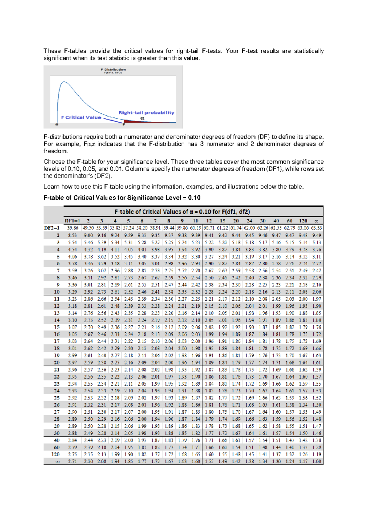 F Table: Critical Values for Significance Levels (0.10, 0.05, 0.01 ...