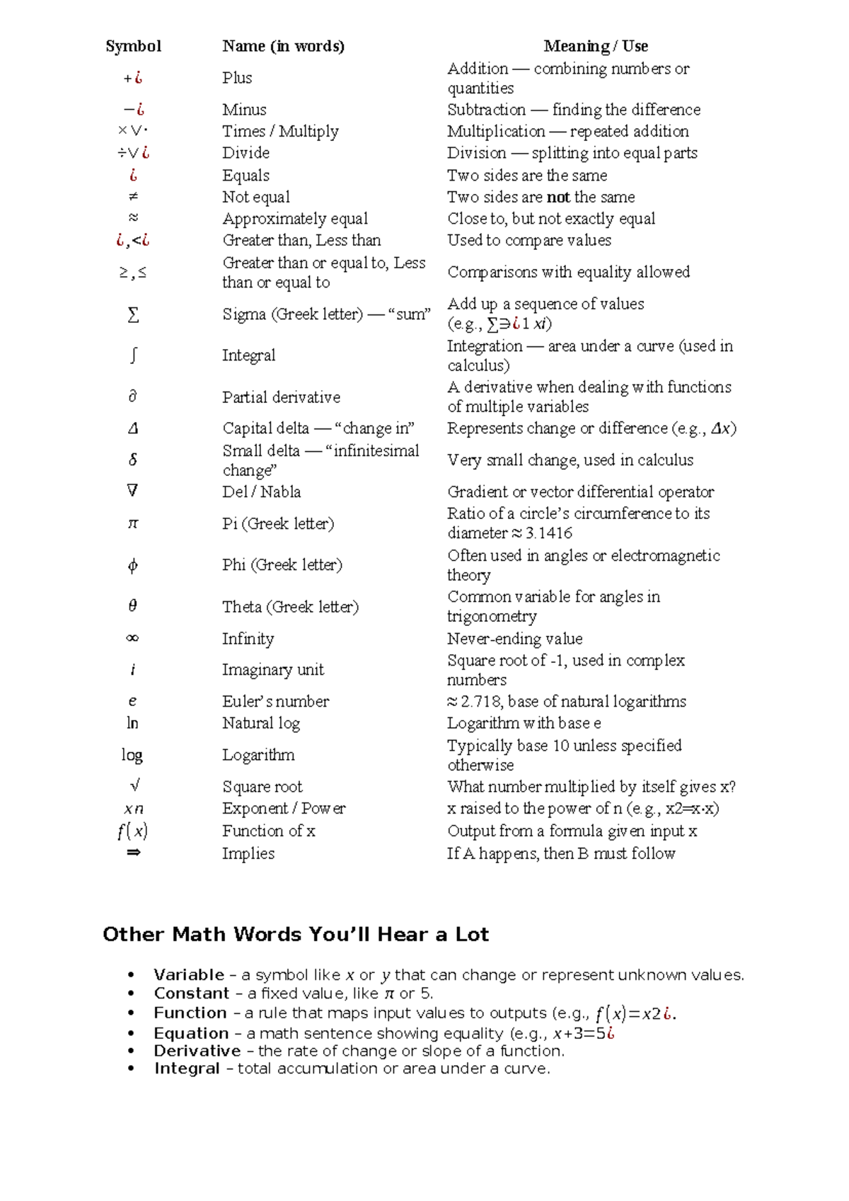 Maths Symbol Cheat Sheet: Key Terms & Definitions for Calculus - Studocu