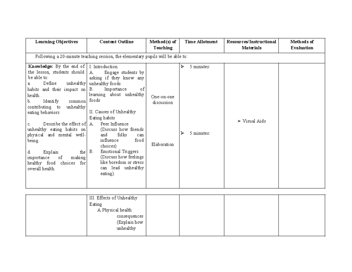 Teaching Plan on Unhealthy Eating Habits (HE GRP 3) - Studocu