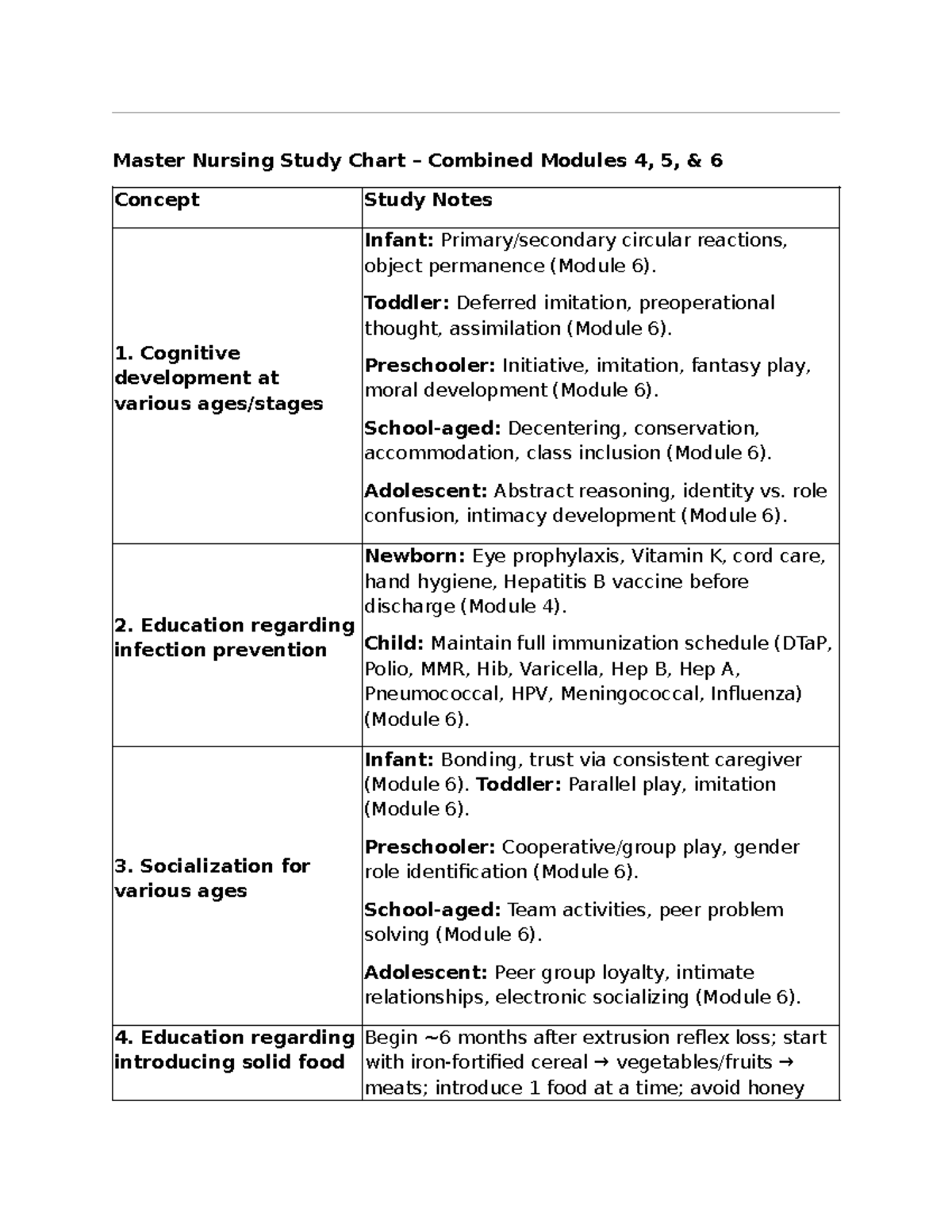 Maternal Nursing Exam 2 - Key Concepts & Study Notes (Modules 4-6 ...