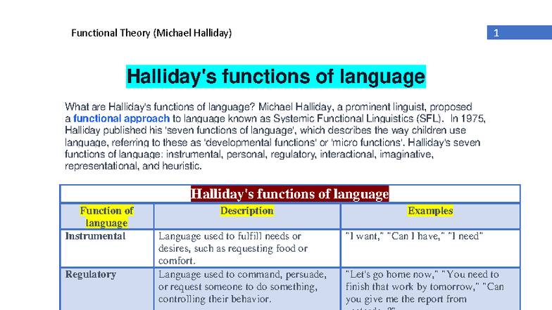 Functional Theory of Language: Halliday's 7 Functions Explained (ENG ...