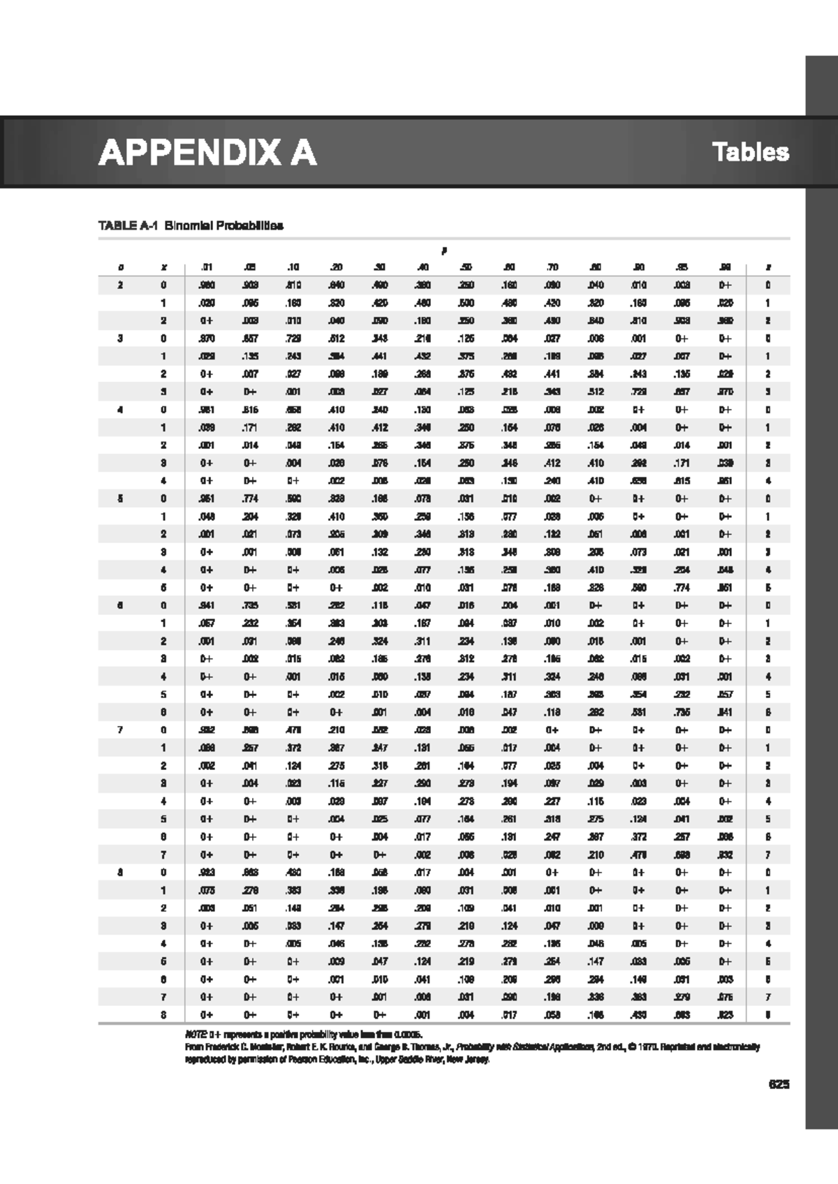 Comprehensive Guide to Understanding Tables - Studocu