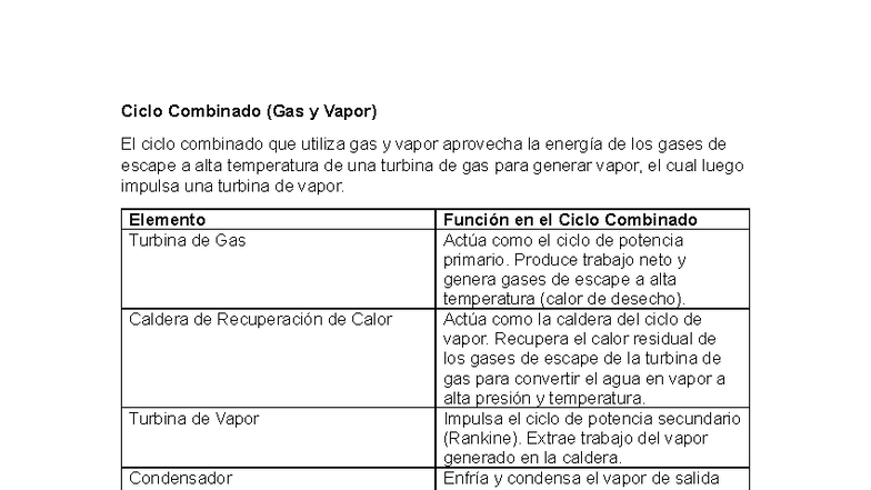 Investigación PIA: Ciclo Combinado de Gas y Vapor - Studocu