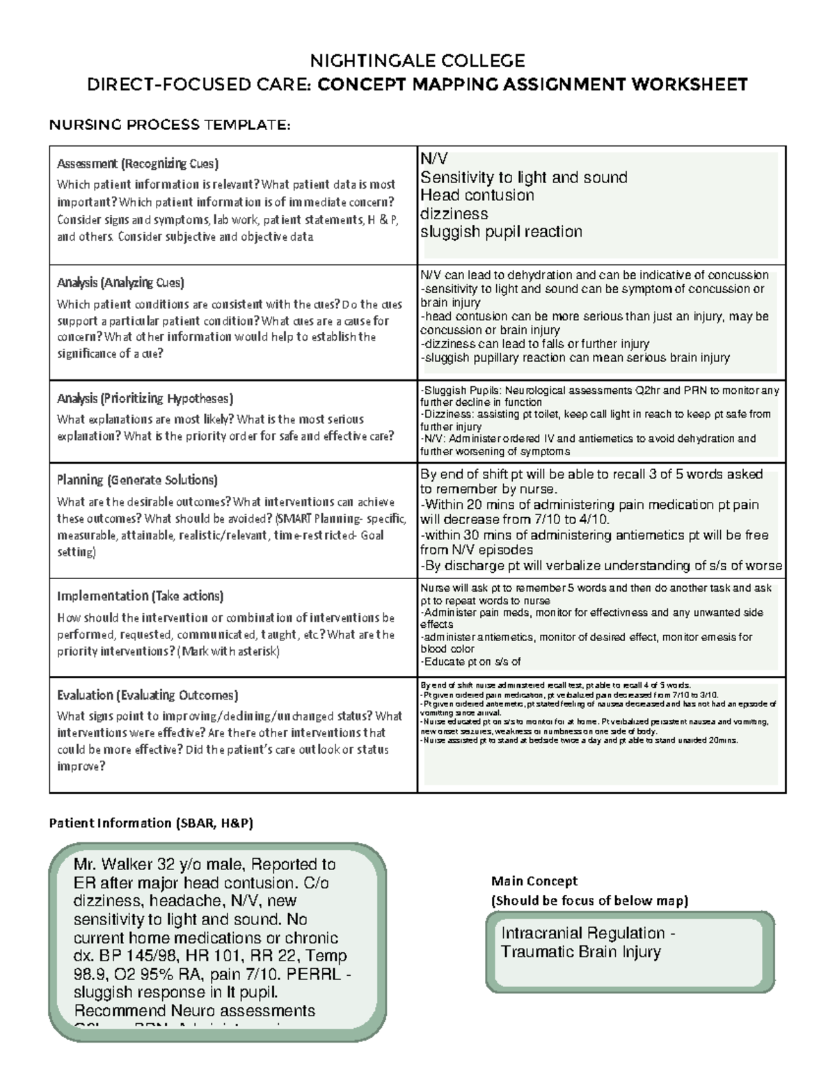 Concept Map TBI - NIGHTINGALE COLLEGE DIRECT-FOCUSED CARE: CONCEPT ...
