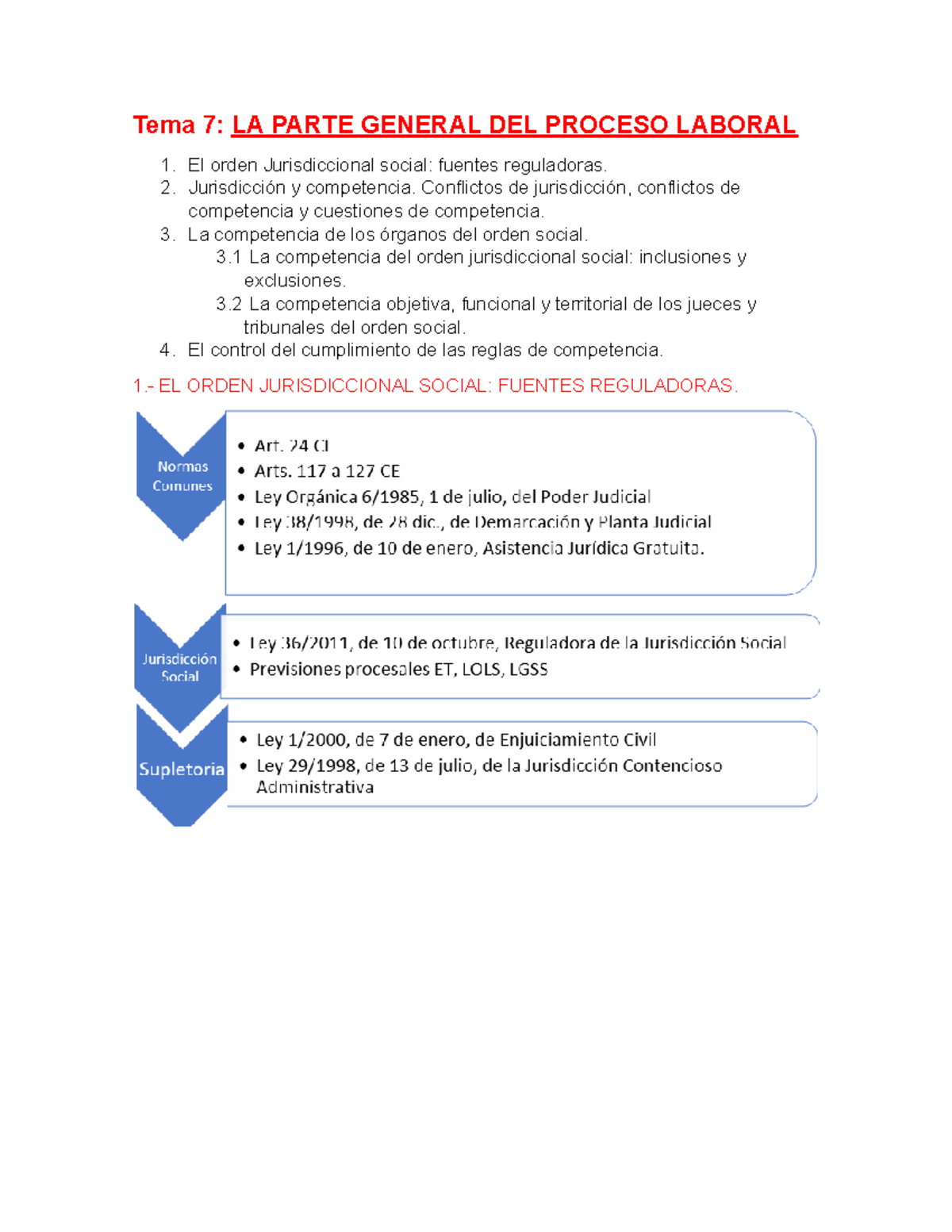 Leccion 7 LA Parte General DEL Proceso Laboral - Tema 7: LA PARTE ...