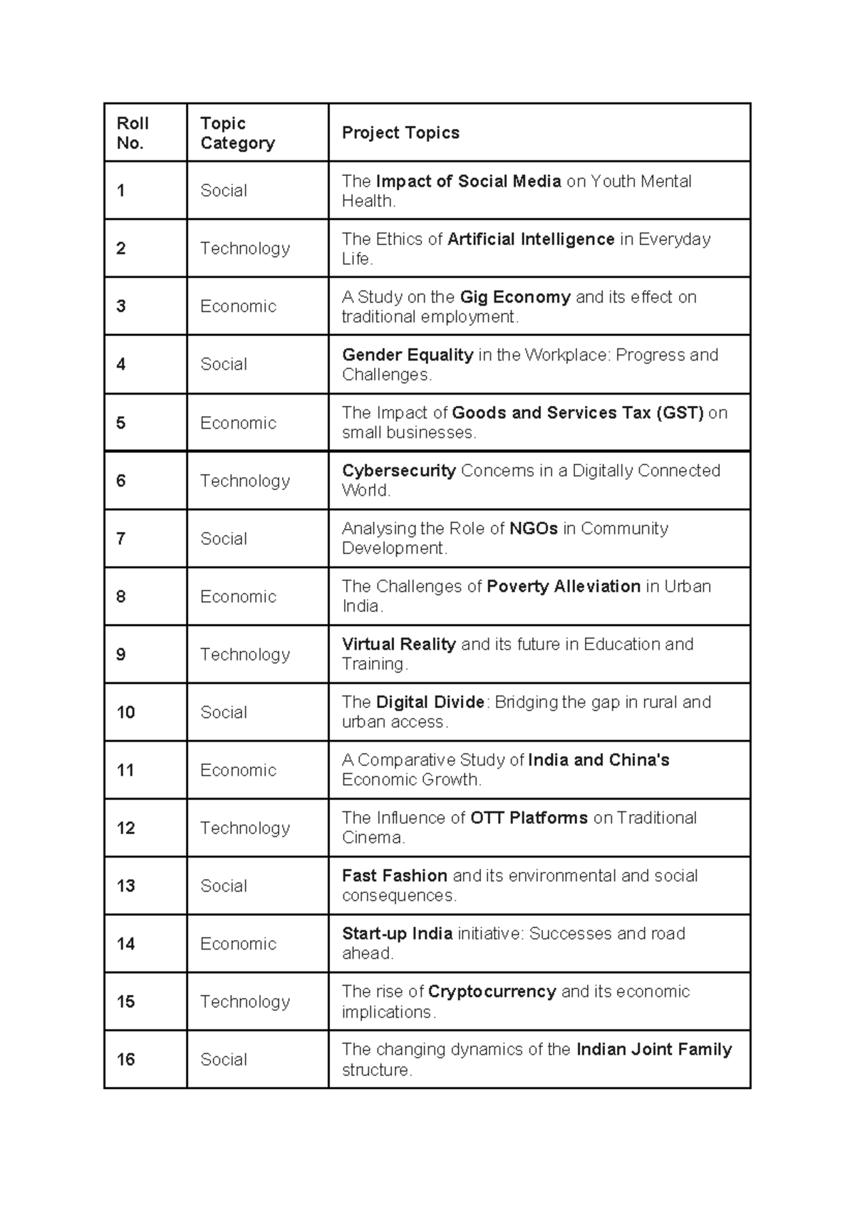 Project Topics for CL 12: Exploring Social, Economic & Tech Issues ...