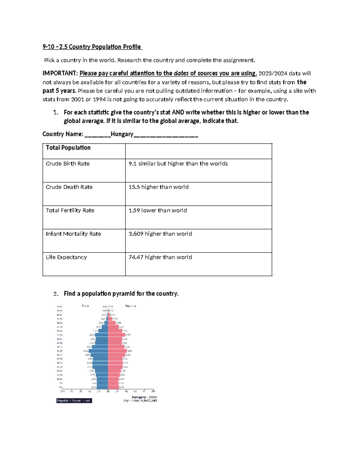 AP Human GEO - Country Population Profile Analysis - Studocu