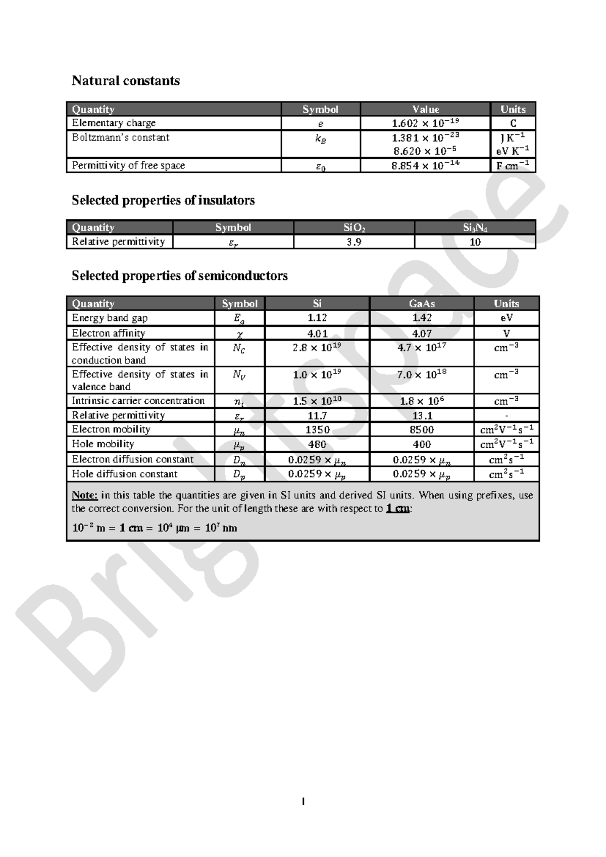 EE4585 Formula Sheet and Key Constants for Semiconductor Devices ...