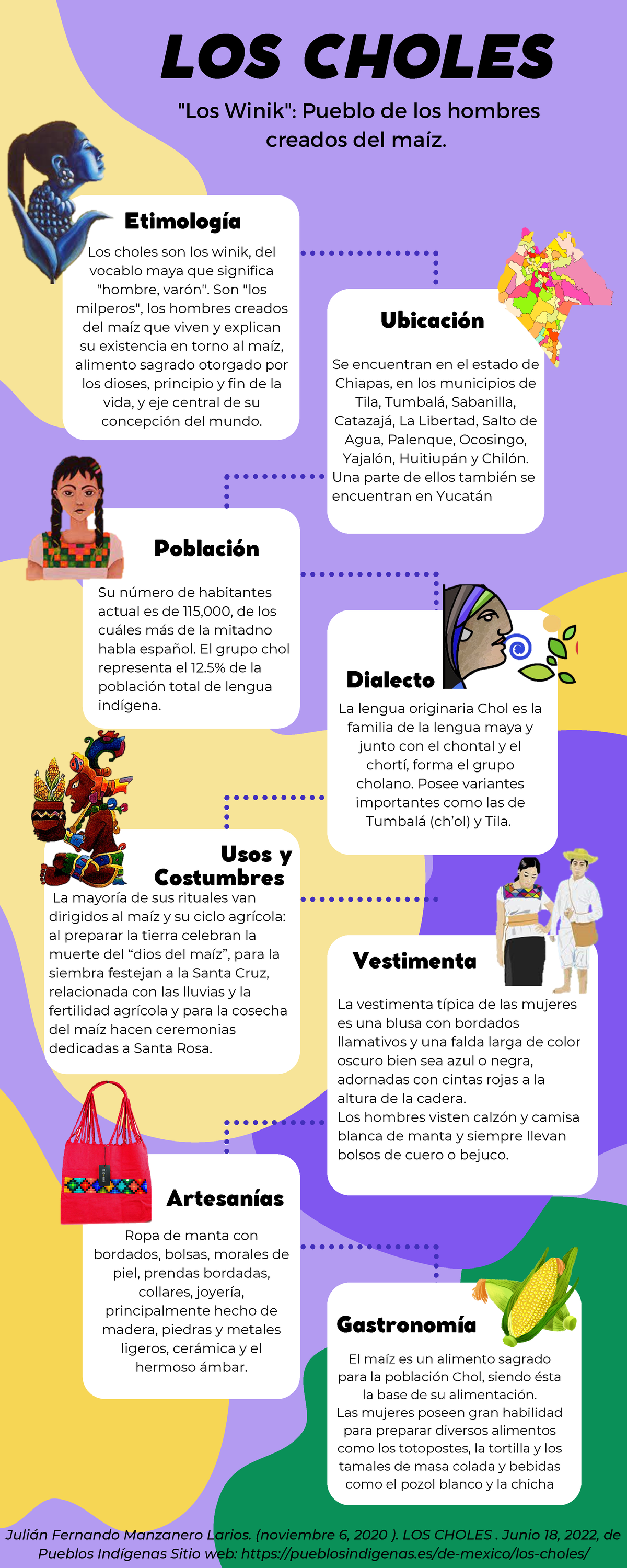 LOS Choles - LOS CHOLES "Los Winik": Pueblo de los hombres creados del ...