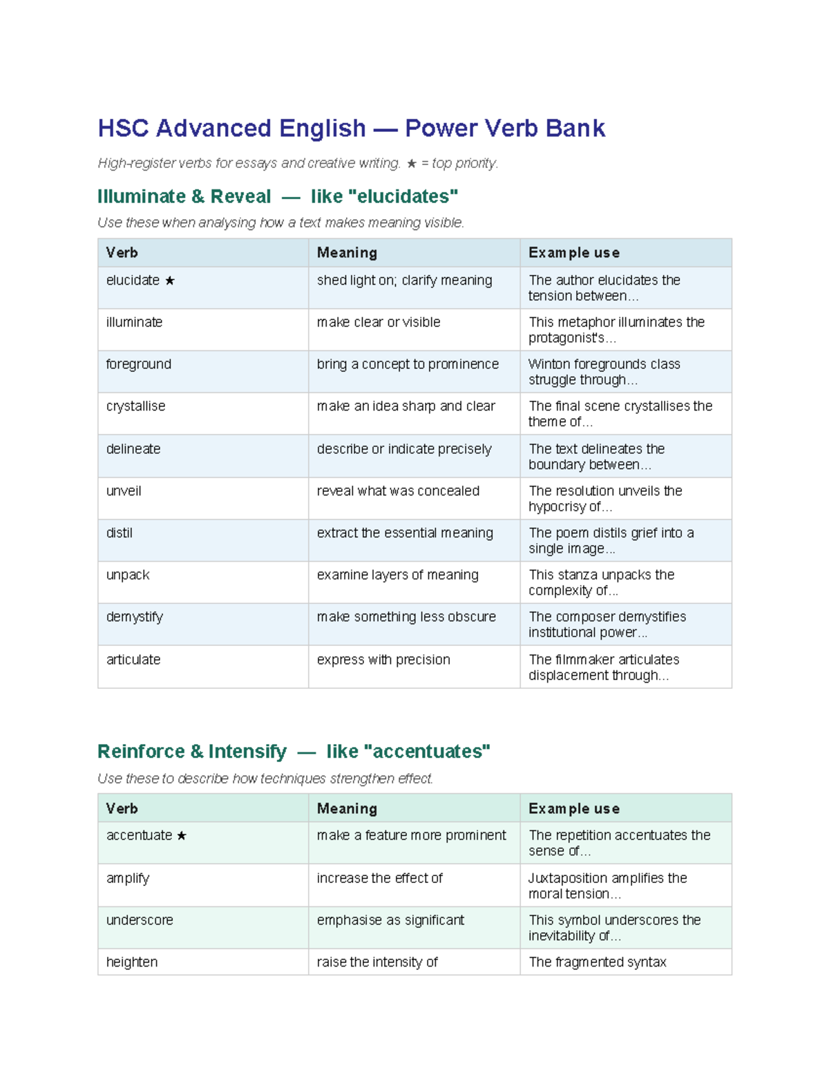 HSC Advanced English Power Verb Bank for Essays & Creative Writing ...