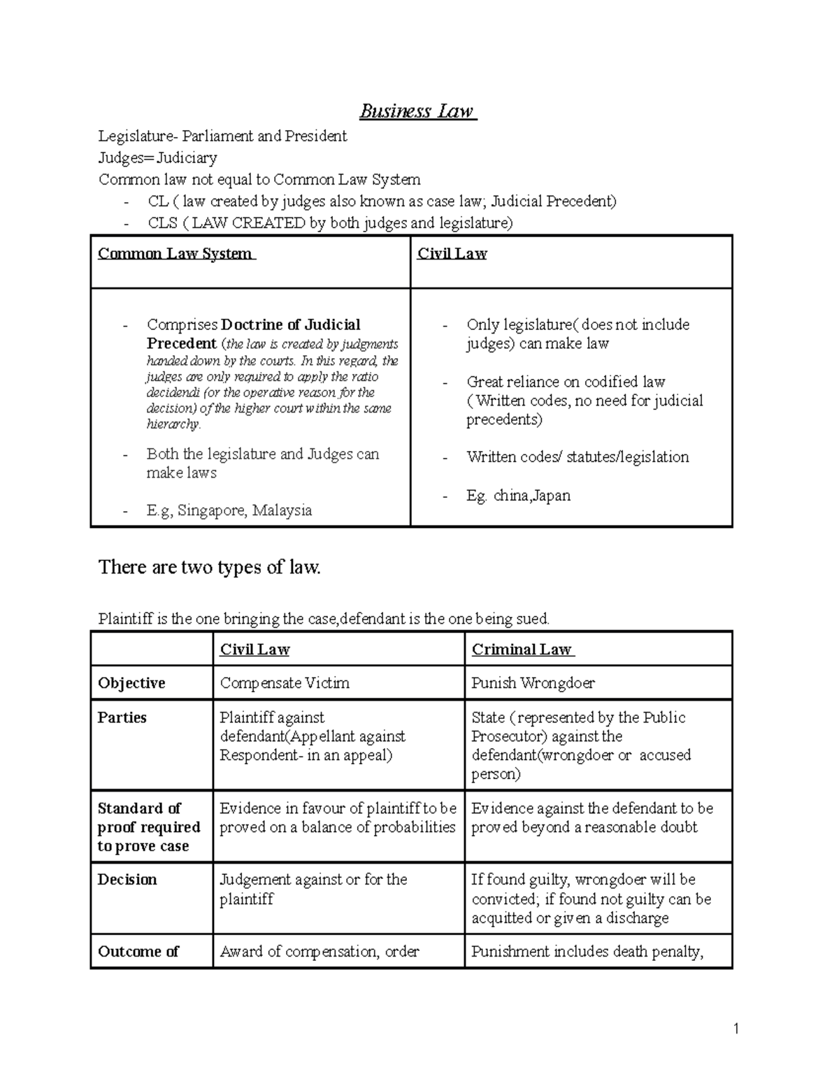 Business Law Study Notes: Concepts of Legislation and Judicial Systems ...