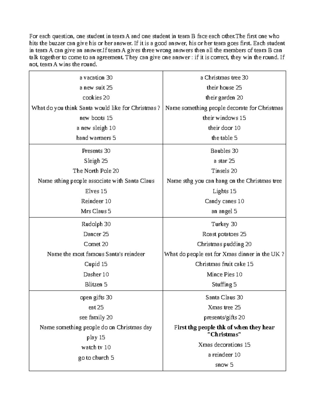 Family Feud Game - Case Study (Genially) - Studocu