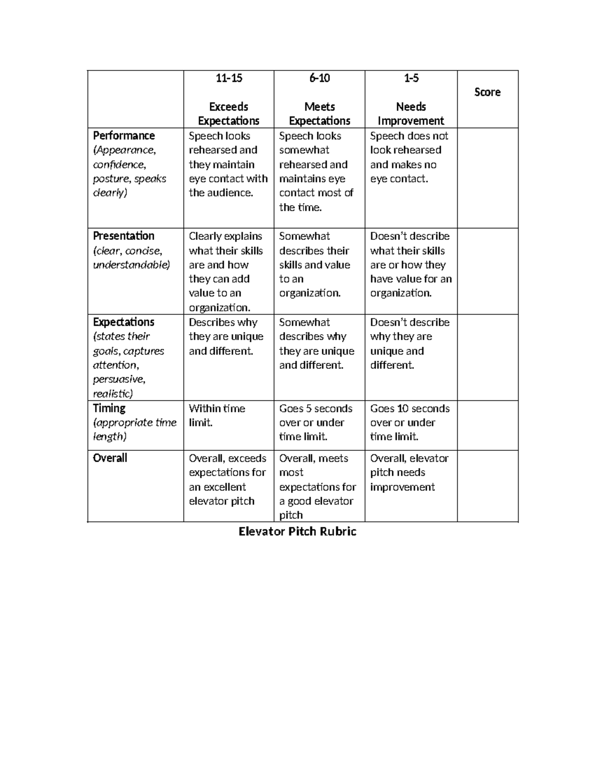 Elevator Pitch Rubric (Performance, Timing, Expectations) - Studocu