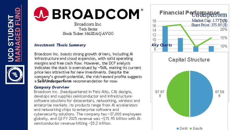 Broadcom Inc. Financial Performance Analysis - Stock Pitch (FC 2025 ...