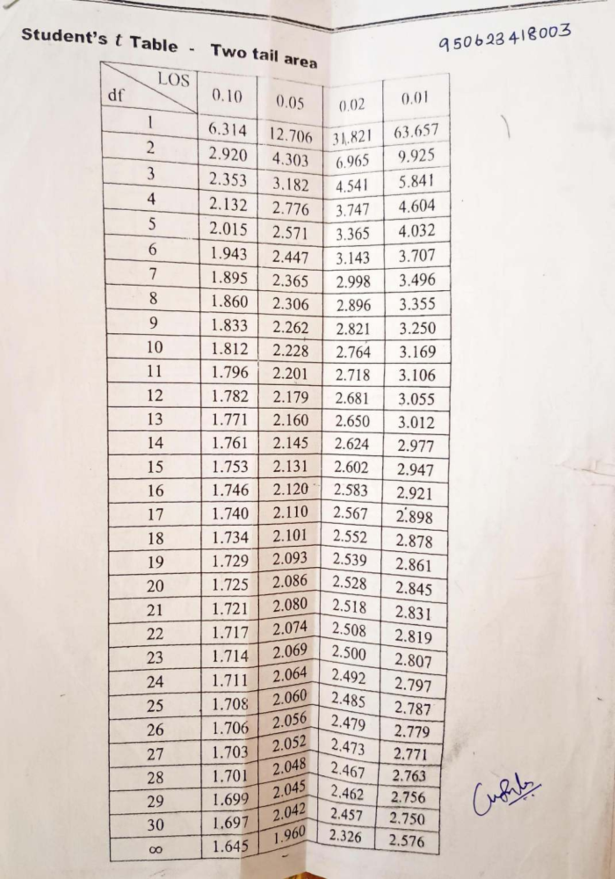Maths Tables for exam - Uguvuvicycbiv - t Table Two tail area ...