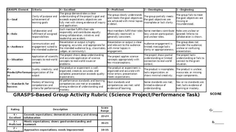 GRASPS Rubric for Group Activity Assessment (Science Task) - Studocu