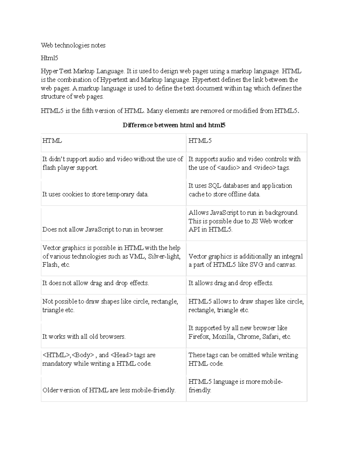 Web Technologies Notes: HTML5 & CSS Overview - Studocu